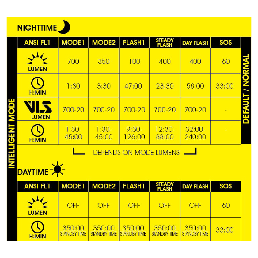 Moon Sport Black Rigel (700Lm)
